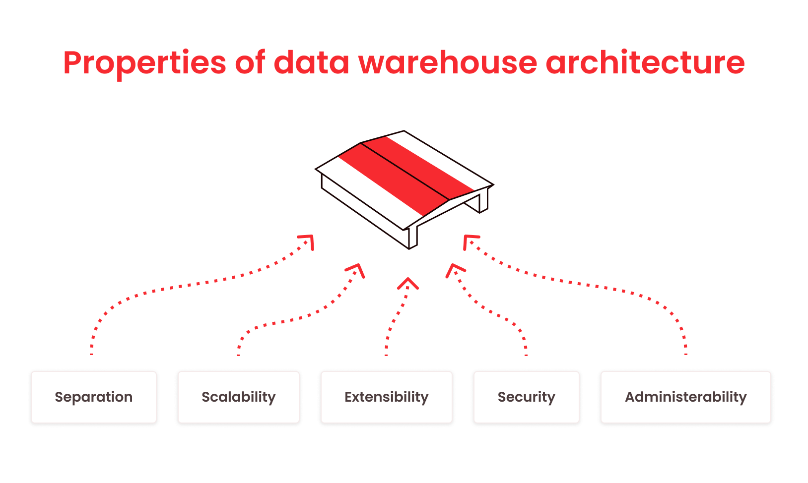 The Cloud Data Warehousing Guide (2024) | Firebolt
